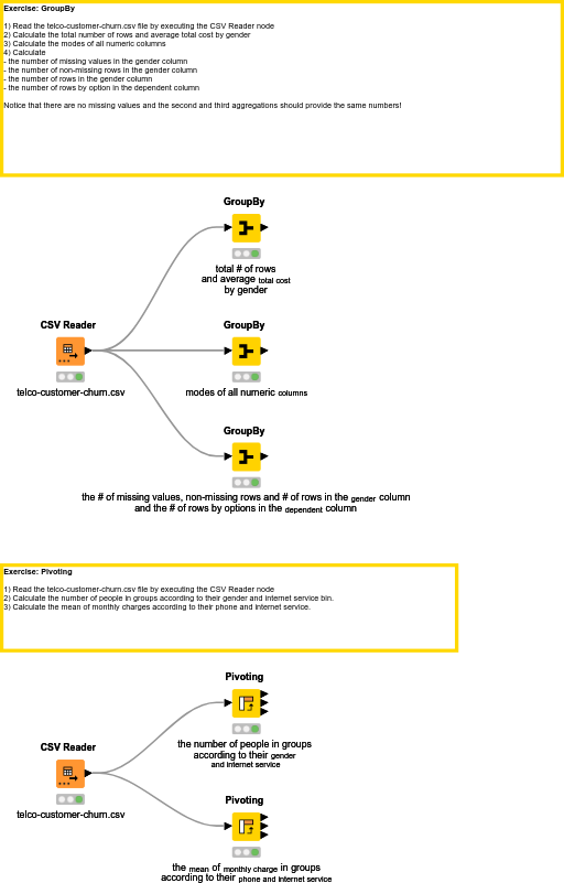 06 Aggregations — NodePit